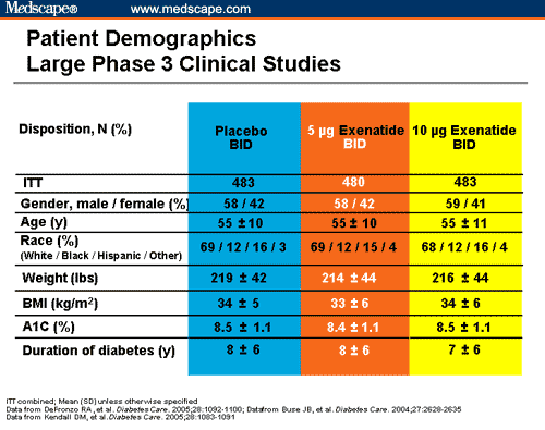 Incretin Mimetics Clinical Use In Combination Therapy incretin-mimetics-clinical-use-in-combination-therapy