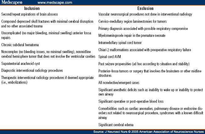 Implementation - Postoperative Care Process - Neurosurgical Unit - Page 4