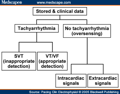 Advanced ICD Troubleshooting: Part I - Page 2