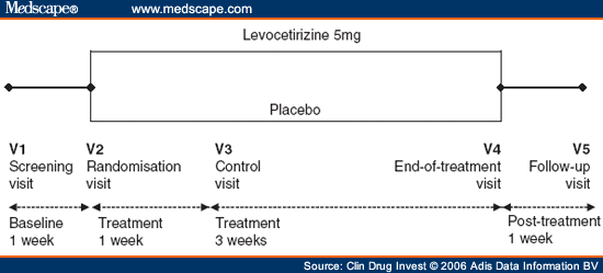Levocetirizine in Chronic Idiopathic Urticaria