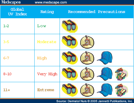 The ABCs of Sun Protection for Children - Page 7