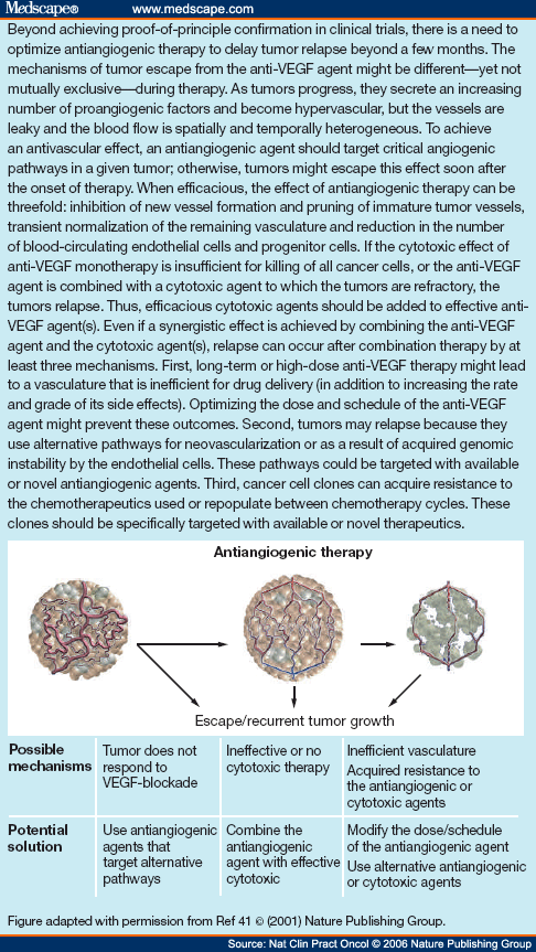 Phase III Clinical Trials on Anti-VEGF Therapy for Cancer