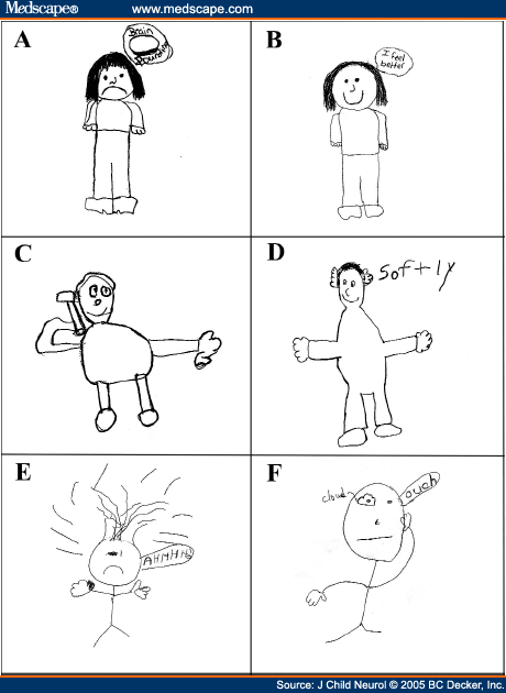 Serial Headache Drawings by Children With Migraine - Page 3