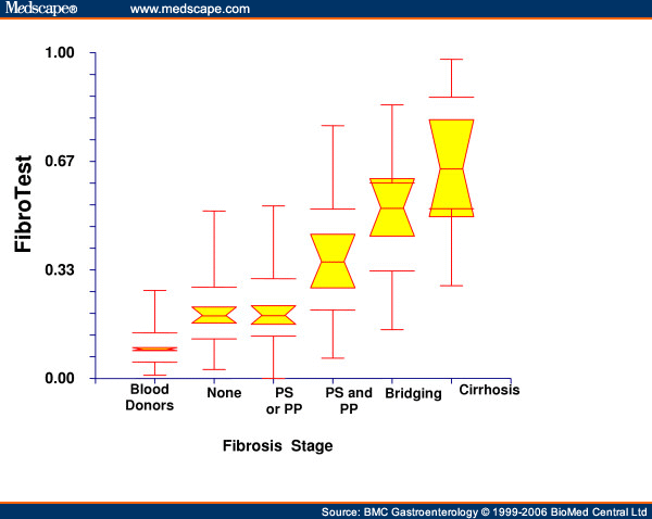 Diagnostic Value of Biochemical Markers for Liver Fibrosis - Page 3