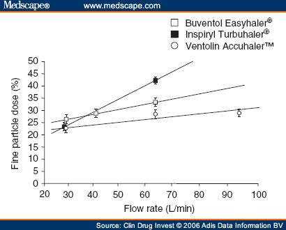Closer to an 'Ideal Inhaler' With the Easyhaler - Page 3