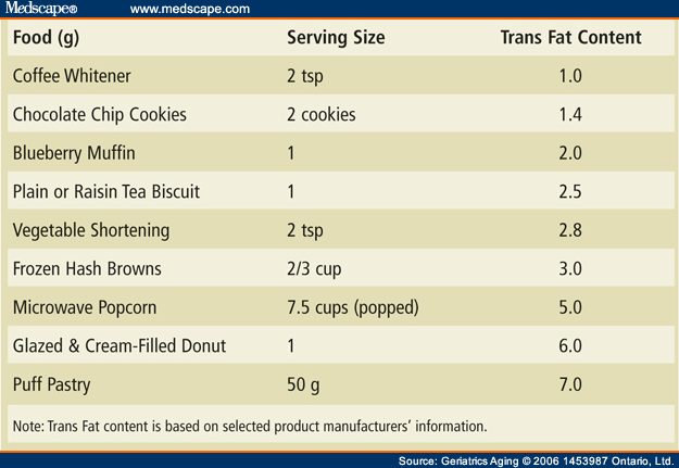 Trans Fatty Acids (TFA) and Conjugated Linoleic Acid (CLA) - Page 5