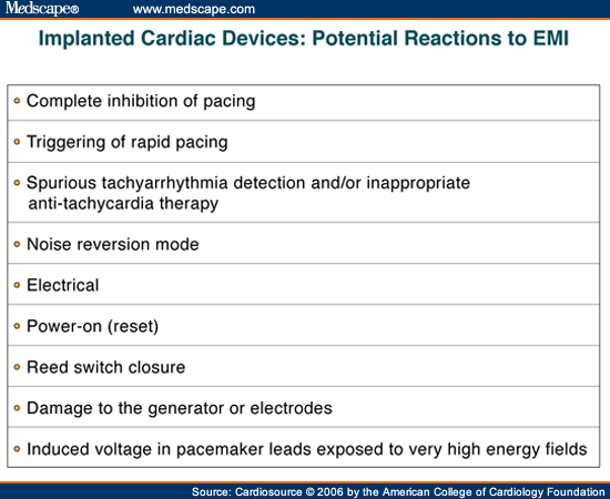 What Interferes with Pacemakers and AICDs?
