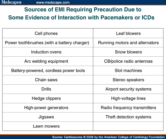 What Interferes with Pacemakers and AICDs? - Page 2