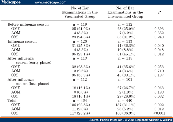 Otitis Media With Effusion Ome Adults - dedalmanager