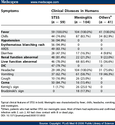 Streptococcal Toxic Shock Syndrome