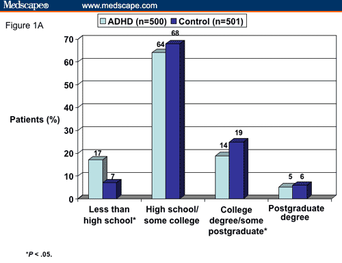 Effects of ADHD on Employment and Household Income - Page 4