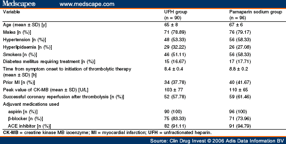 Low-Molecular-Weight Heparin for Acute STEMI