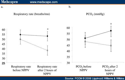 Noninvasive Positive Pressure Ventilation: 5 Years Experience in a Ped ...