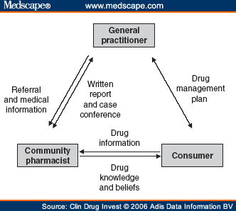 Drug-Related Problems in the Community Setting - Page 2