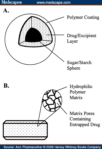 Oral Modified-Release Opioid Products for Chronic Pain Management - Page 4