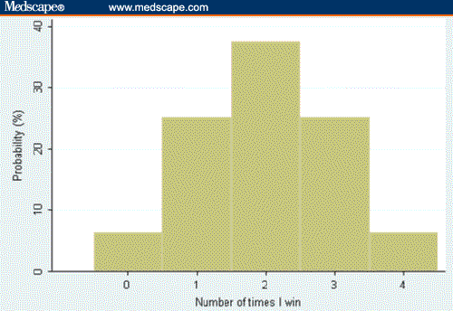 Thoughts on the Normal Distribution