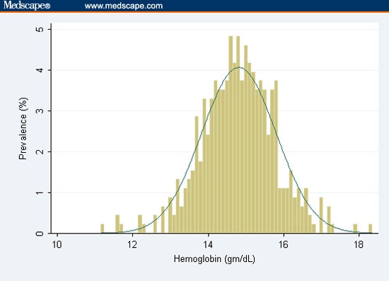 Thoughts on the Normal Distribution