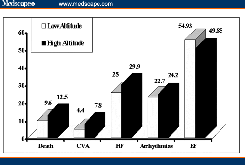 Coronary Risk Factors in Acute Coronary Syndrome Patients in Yemen - Page 3