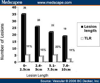 Cryoplasty in the Treatment of Infrainguinal Arterial Occlusive Disease ...