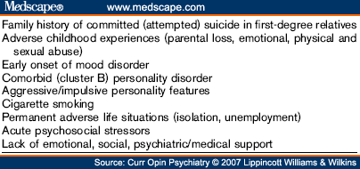 Suicide Risk in Mood Disorders