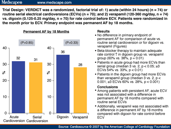 Verapamil vs. Digoxin and Acute Versus Routine Serial Cardioversion Trial