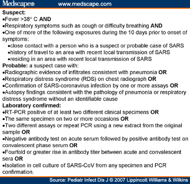 Severe Acute Respiratory Syndrome in Children - Page 2