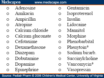 Intraosseous Administration of Drugs in Infants and Children