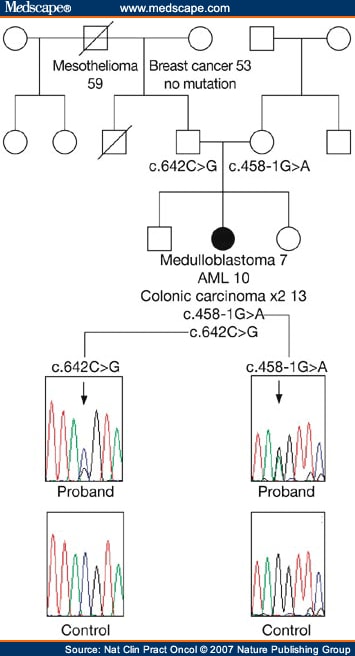 A Child With Biallelic MSH6 Mutations