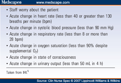 Developing Rapid Response Teams: Best Practices Through Collaboration ...