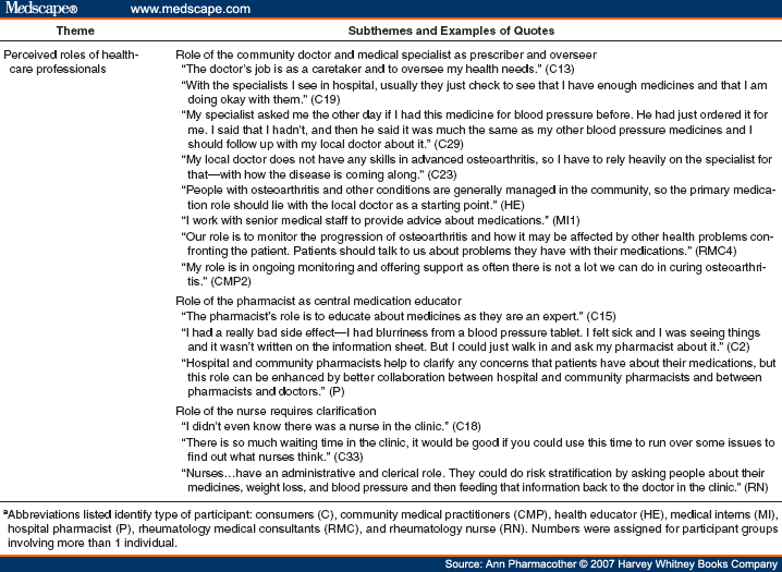 Managing Complex Medication Regimens