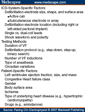 The Dilemma of ICD Implant Testing - Page 9