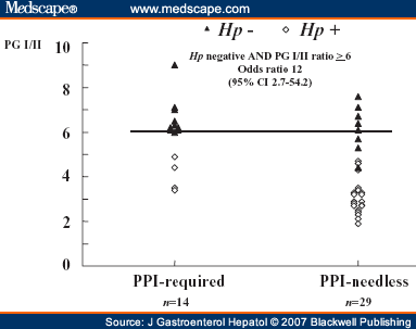 Gastroesophageal Reflux Disease Therapy and the Elderly - Page 3