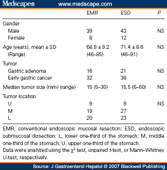 Advantages of Endoscopic Submucosal Dissection Over Conventional EMR