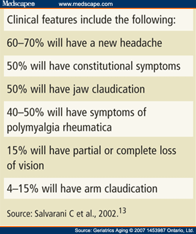 Giant Cell Arteritis: An Update on Diagnosis and Management