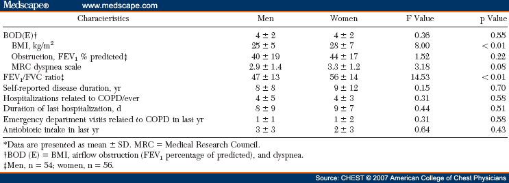 Sex Differences In Prevalence Of Psychiatric Disorders And Psychological