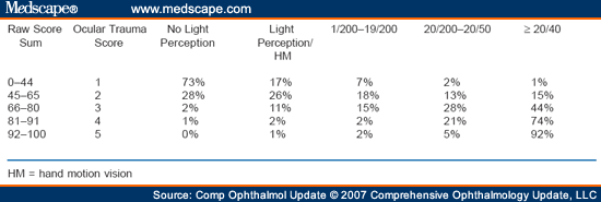 Open Globe Management - Page 5
