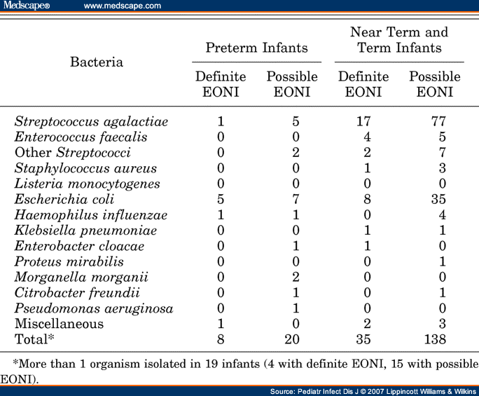 Guidelines for Antibiotic Therapy in Early-Onset Neonatal Infections