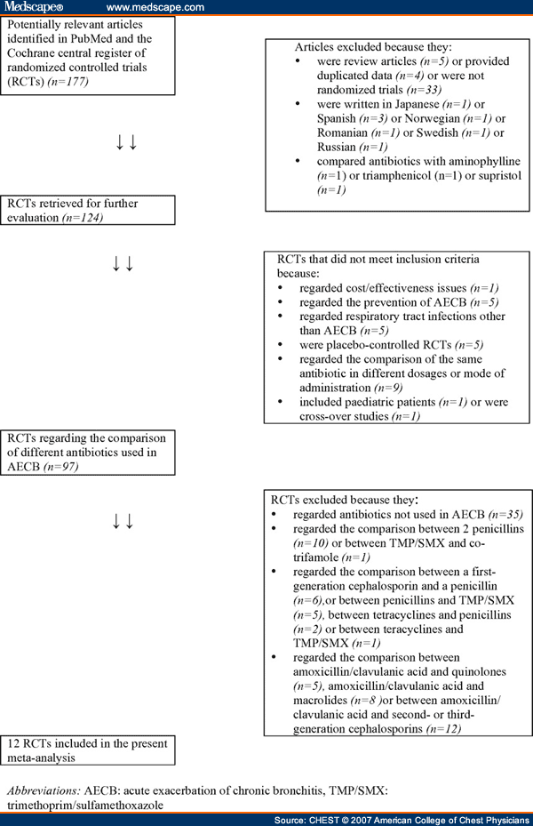 Comparison of First-Line With Second-Line Antibiotics for AECBs - Page 3