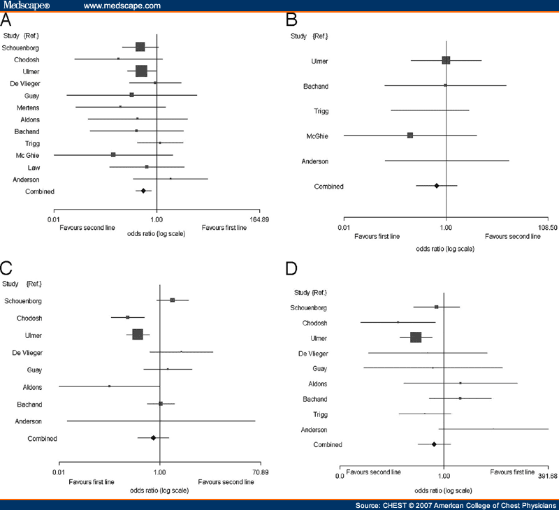 Comparison of First-Line With Second-Line Antibiotics for AECBs - Page 3