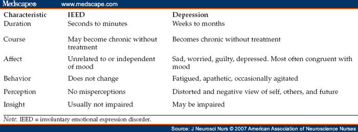 Recognizing Involuntary Emotional Expression Disorder