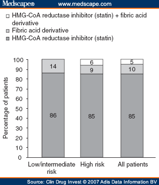 Lipid-Modifying Therapy and Attainment of Cholesterol Goals in Hungary ...