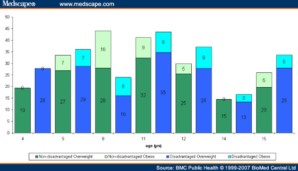 Prevalence of overweight and obesity on the island of Ireland - Page 4