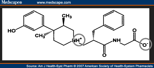 Emerging Pharmacologic Options for Treating Postoperative Ileus - Page 3
