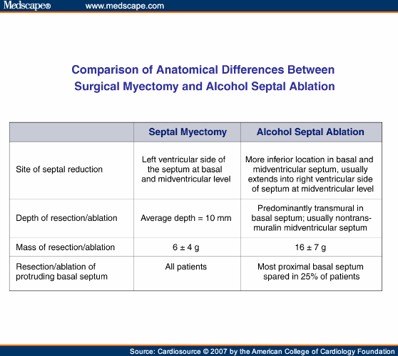 Alcohol Septal Ablation: Follow-Up at 10 Years - Page 3