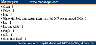Identifying Inpatient DNR Status: Safety Hazard Begging for ...