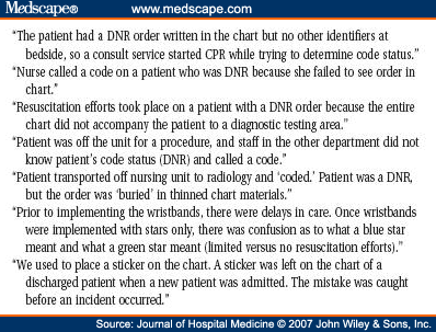 Identifying Inpatient DNR Status: Safety Hazard Begging for ...
