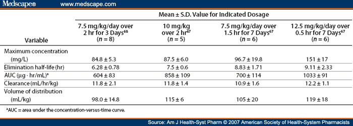 Telavancin: A Novel Lipoglycopeptide Antimicrobial Agent - Page 2