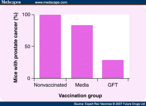 Tissue Vaccines for Cancer - Page 4