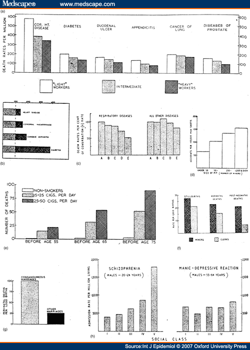 Uses of Epidemiology - Page 7