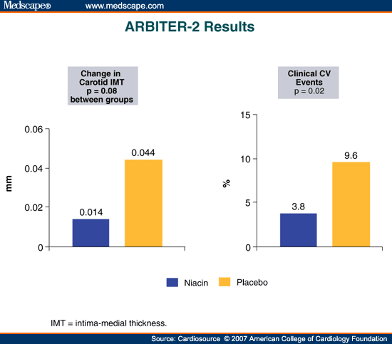 Beyond Statins - Page 2